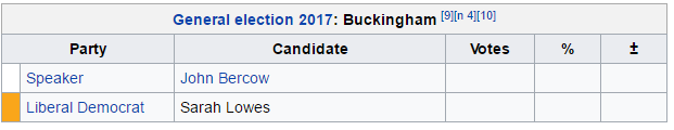 Who will you be voting for in the 2017 General Election? [Poll] : r ...