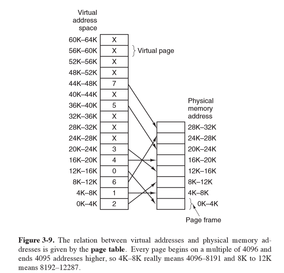 Solved 7. Using the page table of Fig. 3-9, give the | Chegg.com