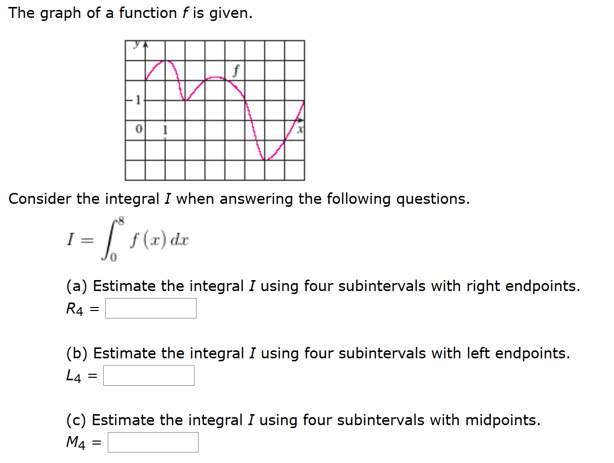 Solved The graph of a function fis given. 0 Consider the | Chegg.com