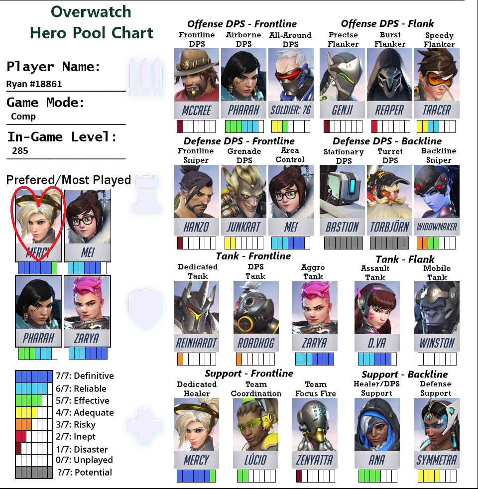 I made a fillable image chart for Character Self-Assessment: Show your ...