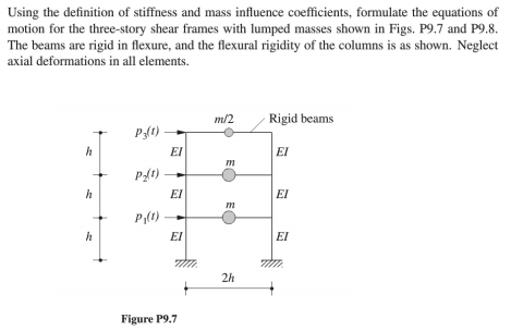 Solved Using the definition of stiffness and mass influence | Chegg.com
