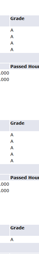 I think I found a good reason to get good grades! - Page 2 - Far from ...