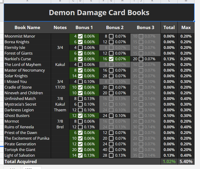 Card Collection Bonus List / Spreadsheet ? : r/lostarkgame