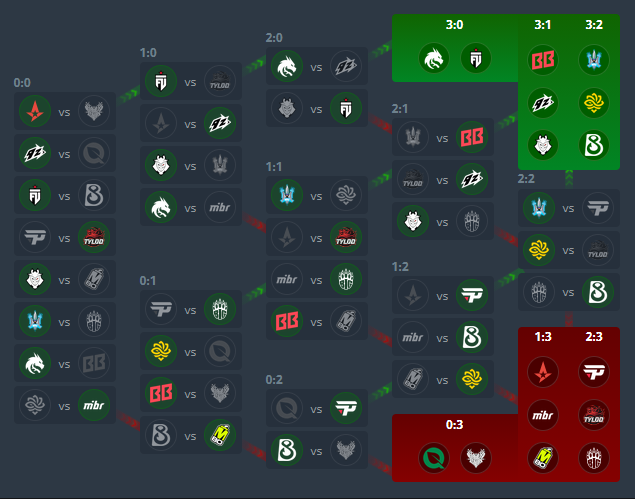 IEM Cologne Major 2026 | Página 39 | Mediavida