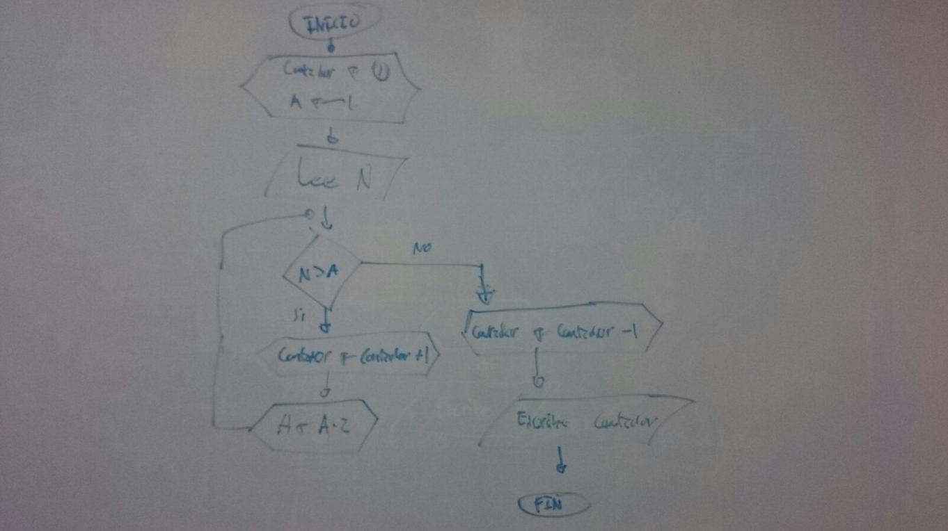 Ayuda ejercicio Python +TEMA SERIO - Forocoches
