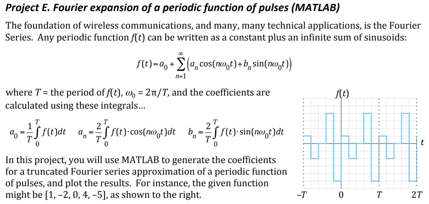 Solved Project E. Fourier expansion of a periodic function | Chegg.com