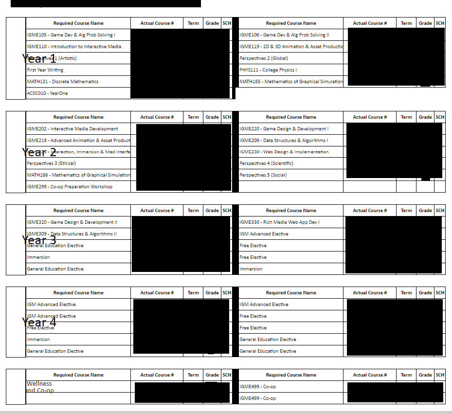 Game design and development at RIT : r/rit