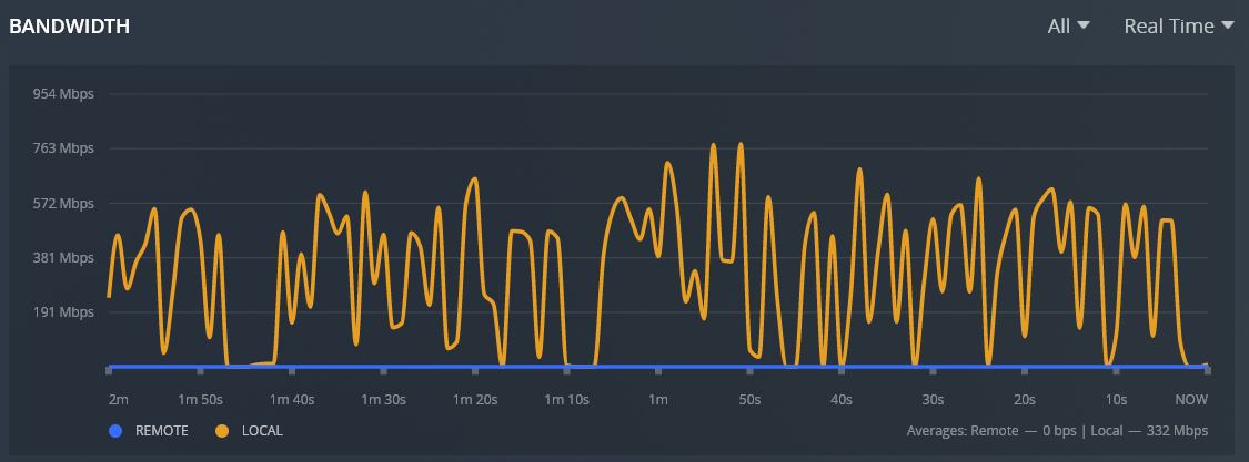 Bandwidth over-usage. Known problem? : r/PleX
