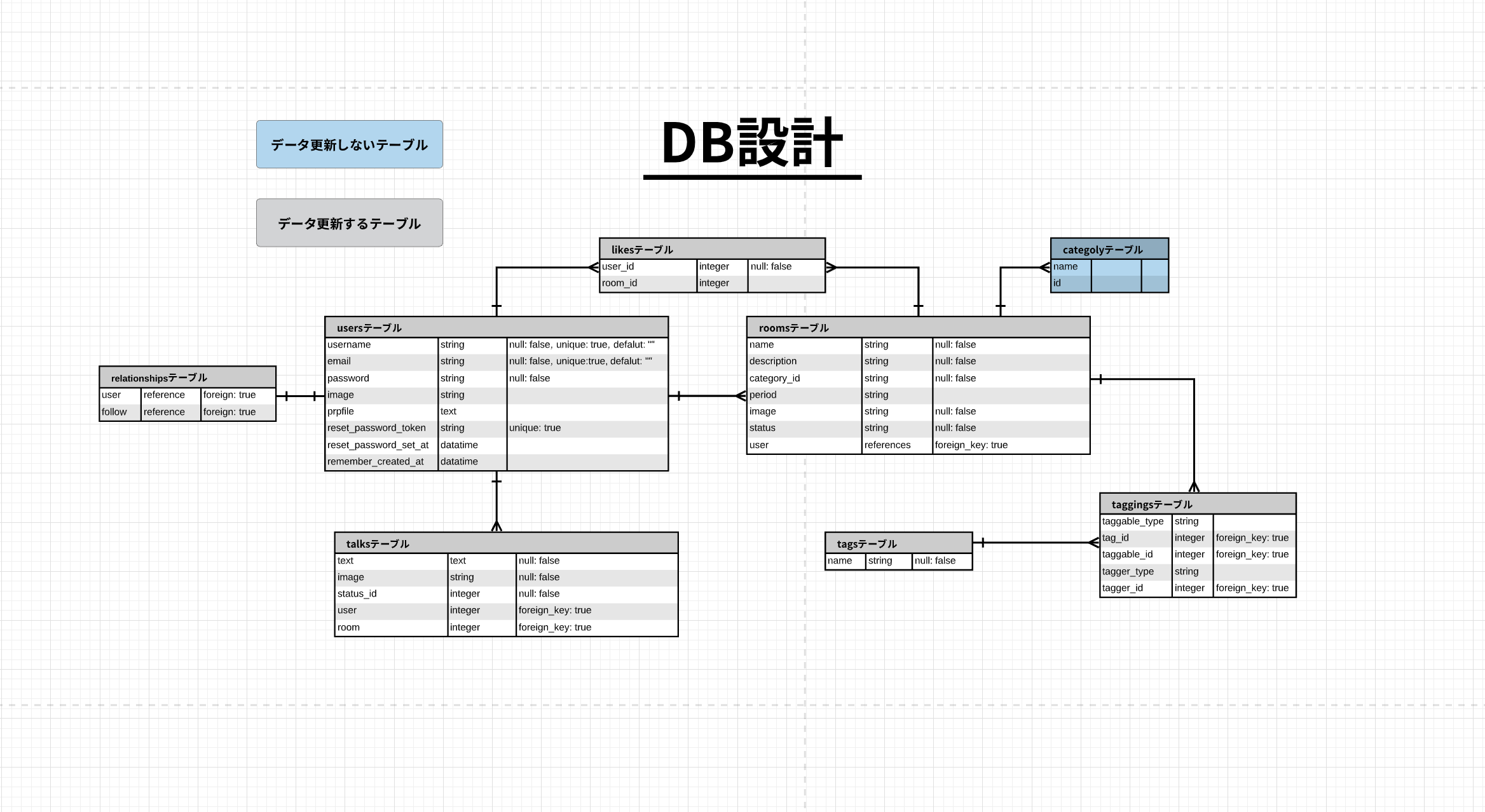 GitHub - YutoHoshino/TOURON