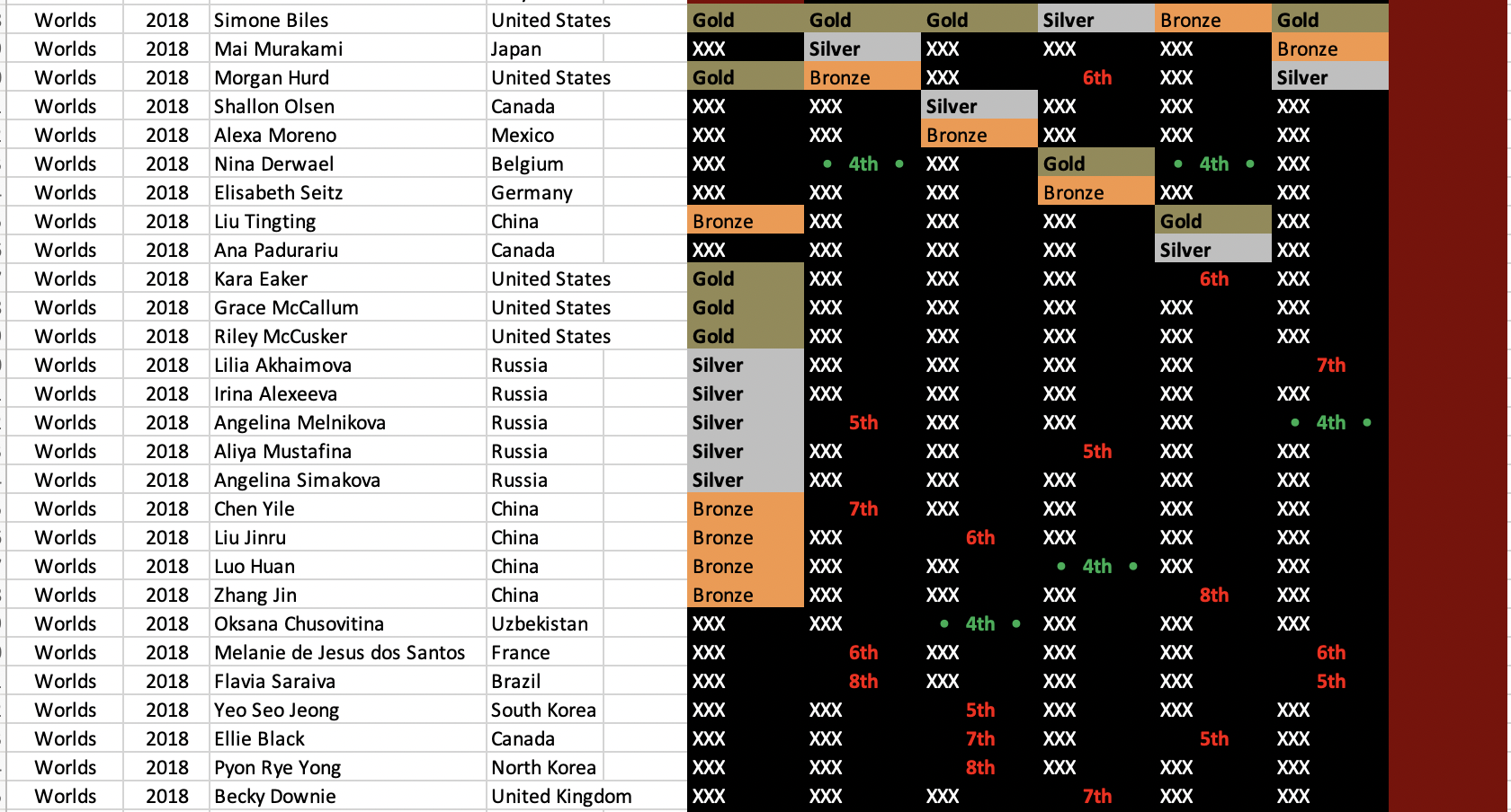 How to copy/paste between Excel windows without losing colors? : r/excel