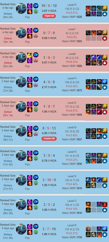 Memes that rito needs to kill already? : r/leagueoflegends