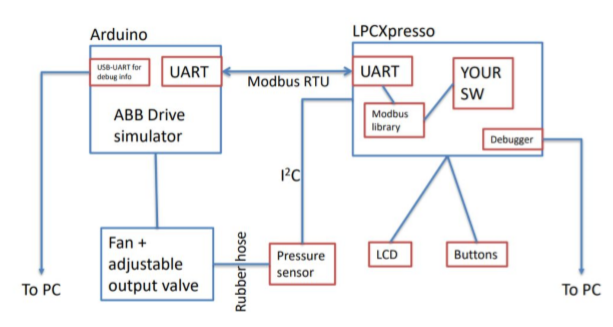 GitHub - VilleLaukkoski/ABB-modbus: LPCXpresso1549 Pressure valve project