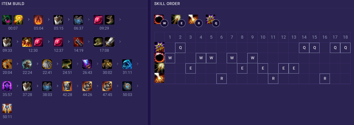 Sion rework is more than 5 years old : r/leagueoflegends