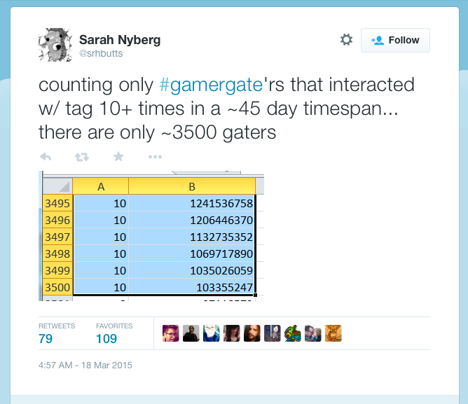 For the first time since it started, #GamerGate has gone 8 consecutive ...