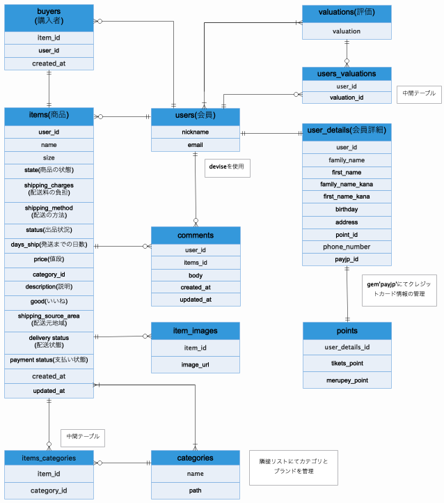 GitHub - i-carrie/freemarket_sample_0706a