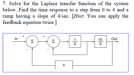 Solved 7. Solve for the Laplace transfer function of the | Chegg.com