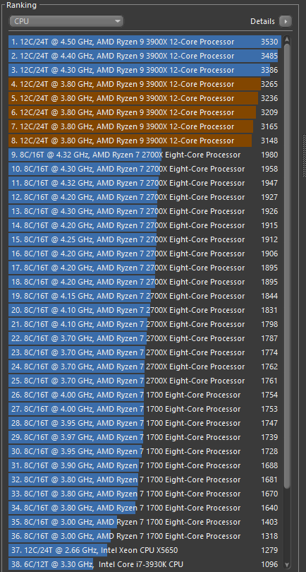 Cinebench R15 scores (from my last 3 yrs of CPU's) : r/Amd