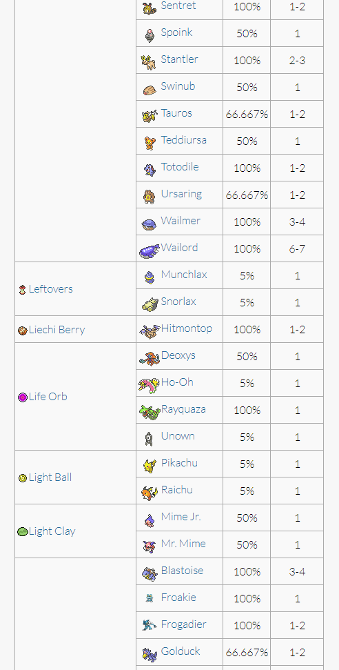 The Complete Pixelmon Drop List