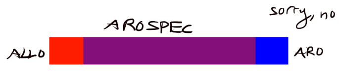 Aromantic Spectrum Awareness Week