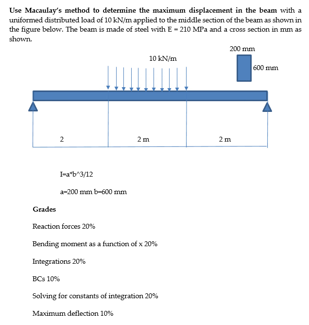 Solved Use Macaulay's method to determine the maximum | Chegg.com