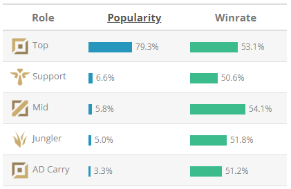 Buff side effect ppl Don't talk about : r/TeemoTalk