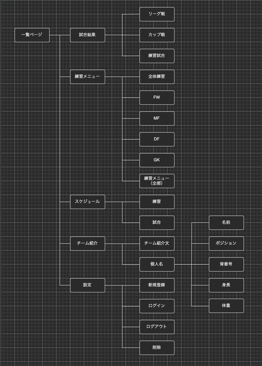 GitHub - 120-seto/teammgt