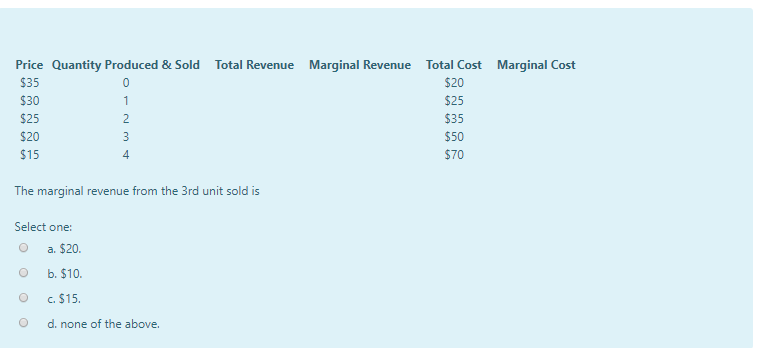 Solved Price Quantity Produced & Sold Total Revenue Marginal | Chegg.com