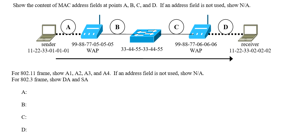 Show the content of MAC address fields at points A, | Chegg.com
