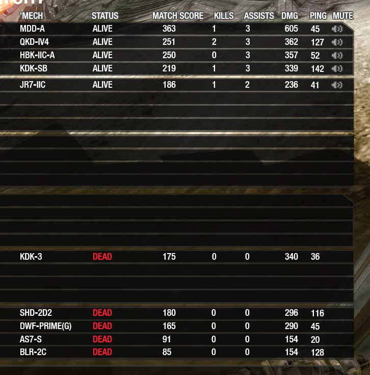 Splatdog build guide - Learn how to roast potatoes with JujuShinobi : r ...