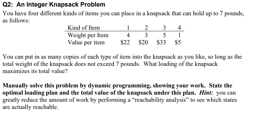 Solved Q2: An Integer knapsack Problem You have four | Chegg.com