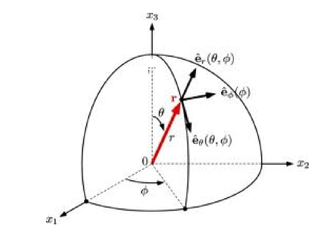 Solved é (0.0) Using the figure below, express the | Chegg.com