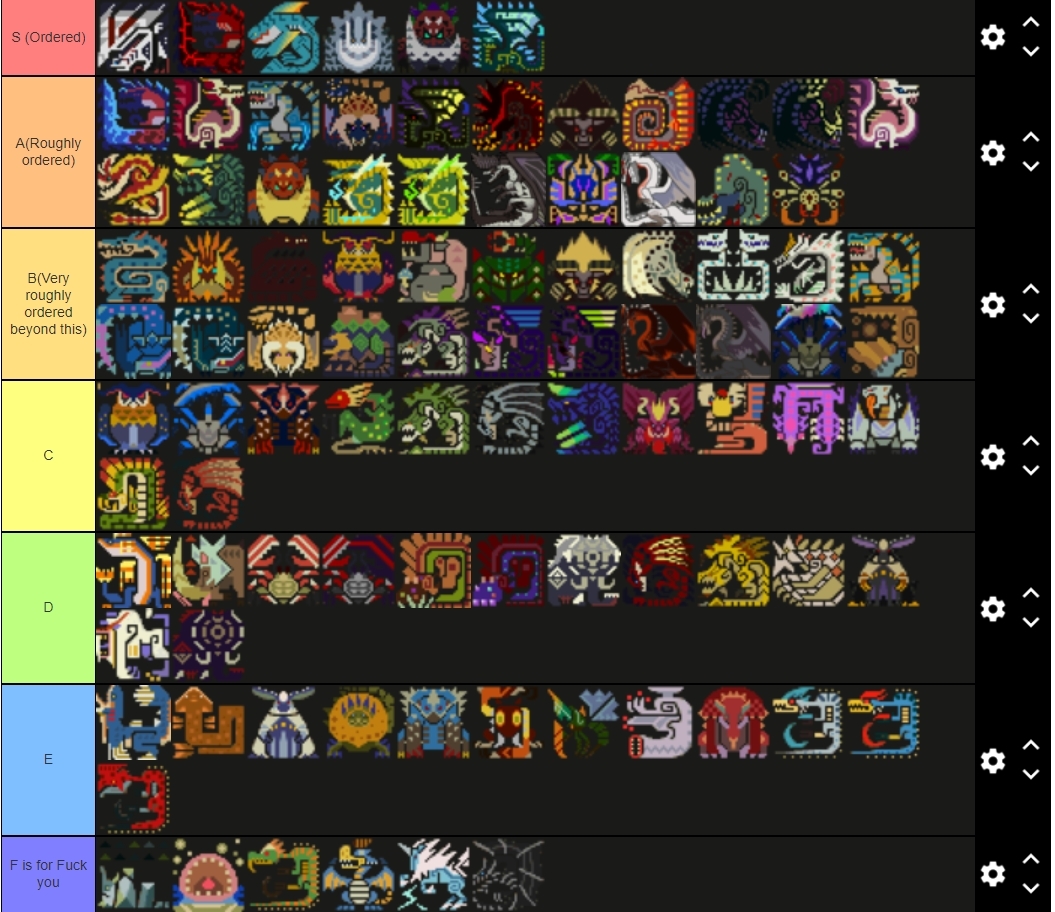 Here is my MHGU tier list based off how fun/how cool the fights are to ...