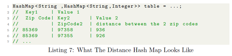 GitHub - bhagyesh-p/GroupMaker: An algorithm that makes groups of people based off age and location
