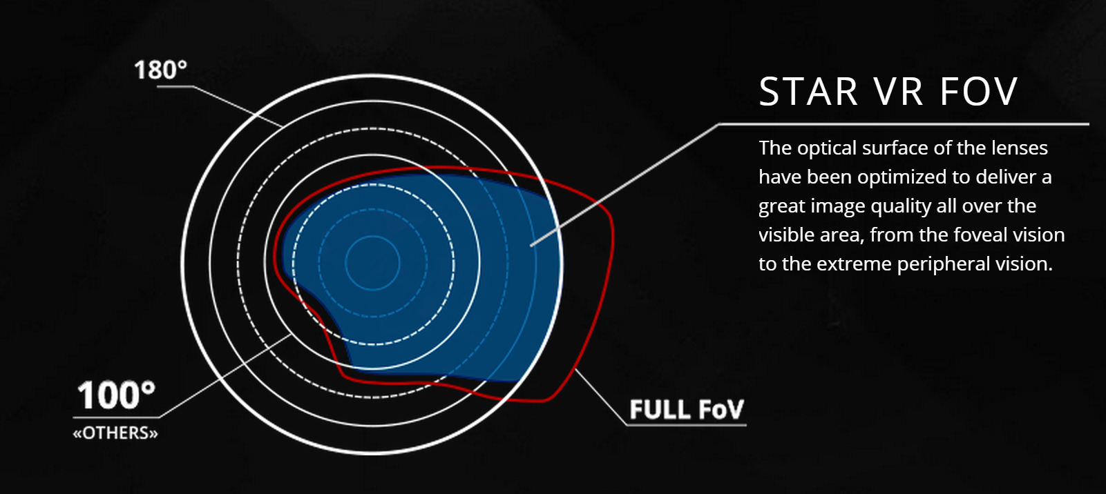 Question to those who tried CB/CV1. : r/oculus