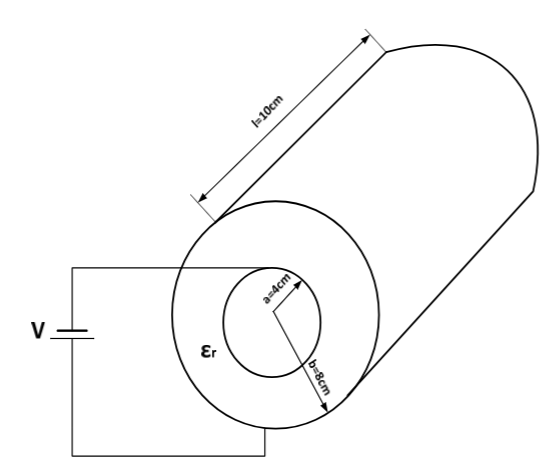 Solved Coaxial capaitor with dimensions a = 2cm , b = 4cm l | Chegg.com