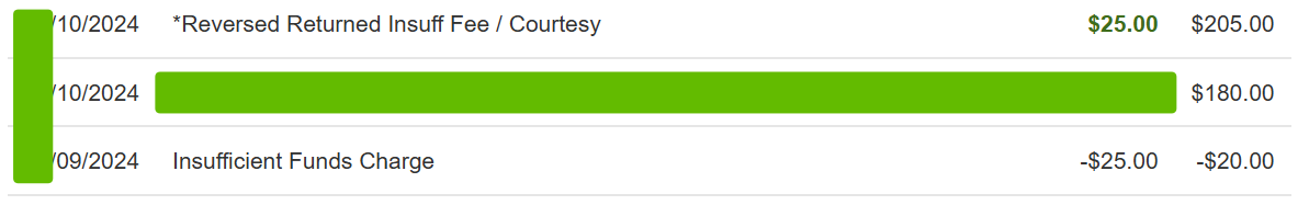 I got an NSF fee, what do I do now to make sure it... - myFICO® Forums ...