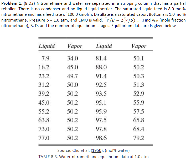 Problem 1. (8.D2) Nitromethane and water are | Chegg.com
