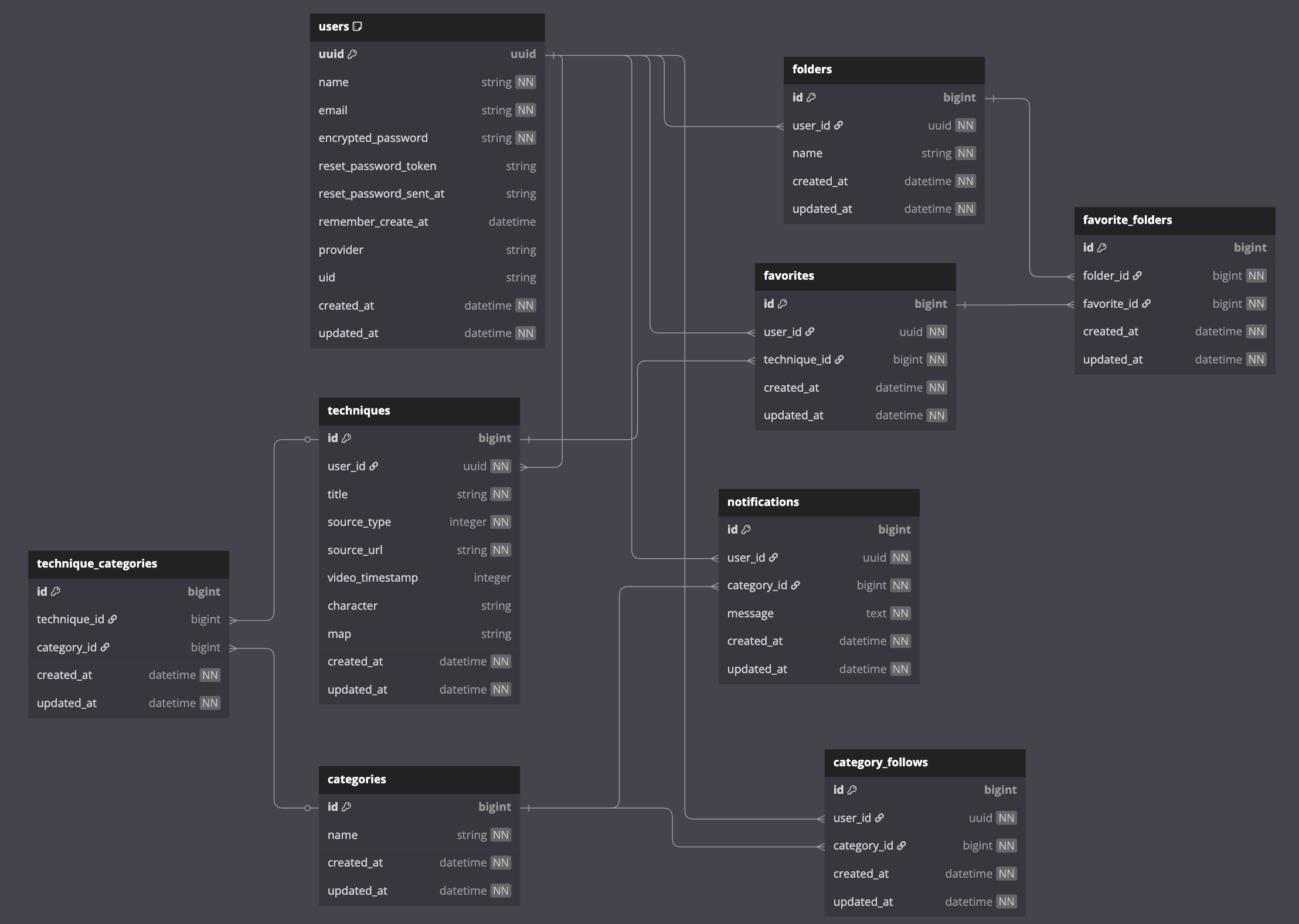 GitHub - kohei-financier/V-TACTICS: 各プラットフォームにあるVALORANTのテクニックを簡単に一括検索できるサービス。プログラミングスクール「RUNTEQ ...
