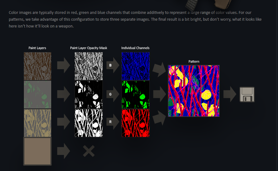 Where are the VTF Workshop values stored? : r/GlobalOffensive