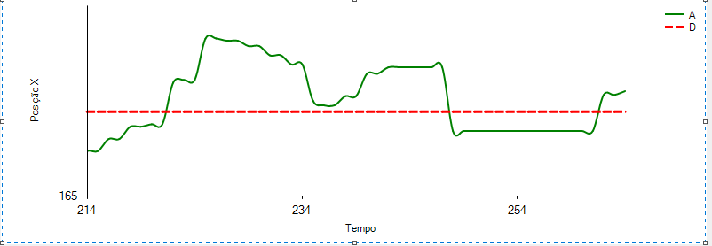 mschart - C# - Auto Scale Chart Axis - Stack Overflow