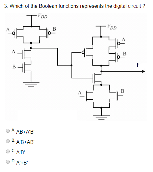 Solved 3. Which of the Boolean functions represents the | Chegg.com