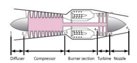 Solved: You Will Analyze An Entire Gas Turbine Jet Engine,... | Chegg.com