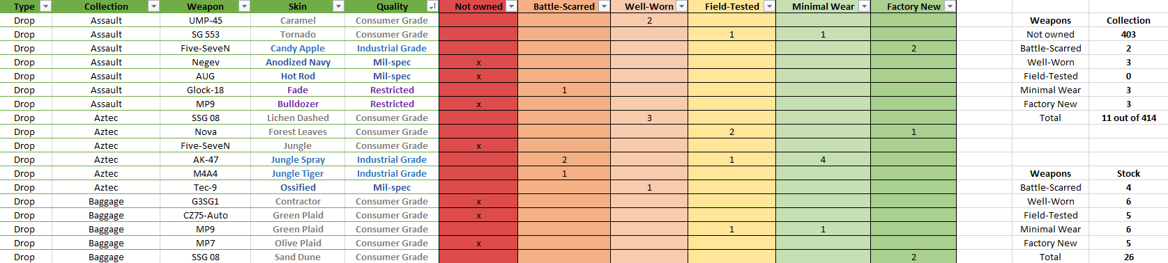 Skins collection Excel sheet : r/GlobalOffensive
