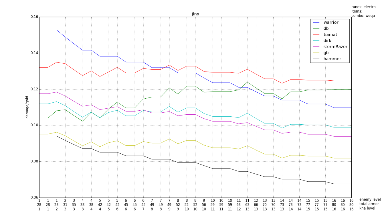How to trigger Kha mains with one picture... : r/KhaZixMains