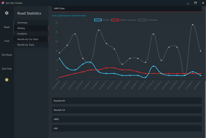 GitHub - ieuanmeredith/Sim-Stat-Tracker: An iRacing career statistics tracker