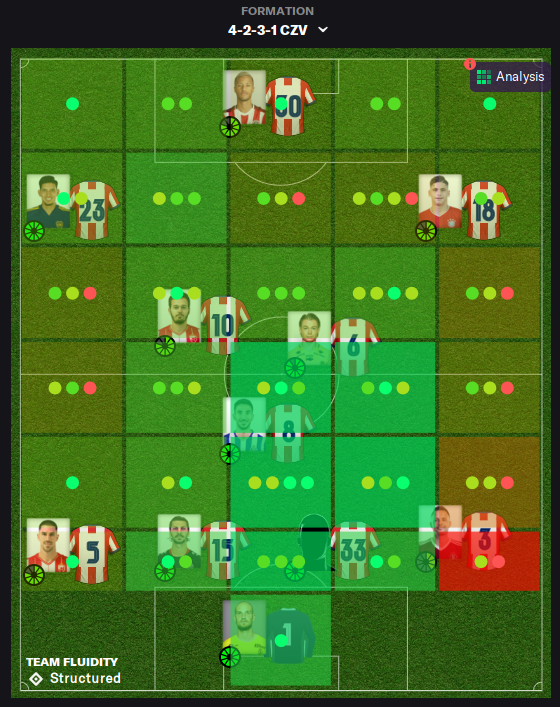 Player reputation - star rating / Tactics analysis - Skinning Hideout ...
