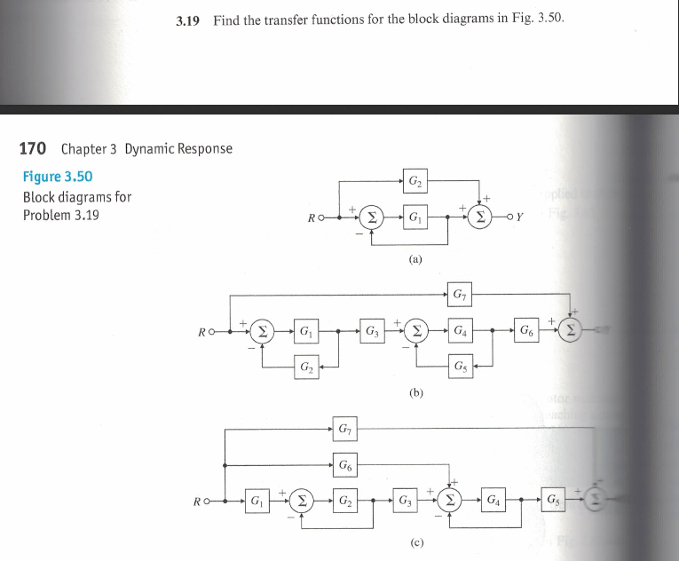 Solved 3.19 Find the transfer functions for the block | Chegg.com Solved 3.19 Find the transfer functions for the block | Chegg.com