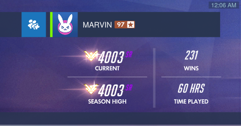 Finally i hit grand master. How much % of the players are grand master ...