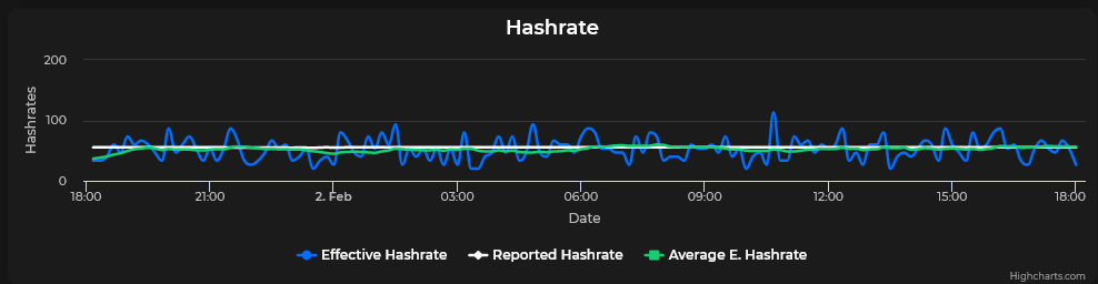 Someone please explain low effective hash rate : r/EtherMining