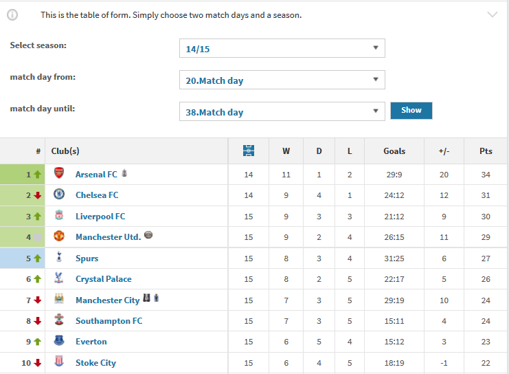 Question: Does anyone know a site which allows you to see league table ...